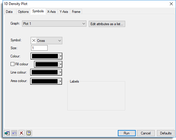 1D Density Plot - Symbols • Genstat v21