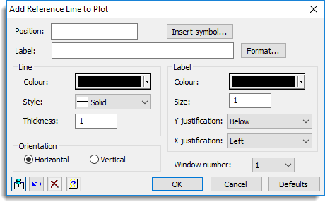 Add Reference Line to Plot • Genstat v21
