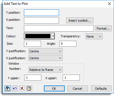 Add Text to Plot • Genstat v21
