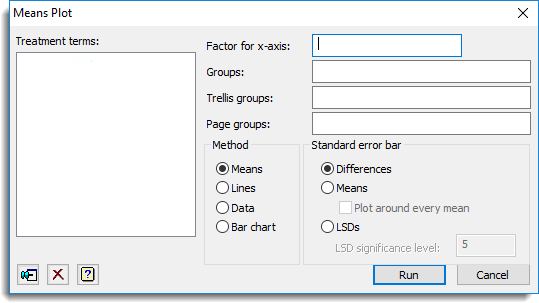 ANOVA - Means Plots • Genstat v21