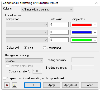 Conditional Formatting • Genstat v21