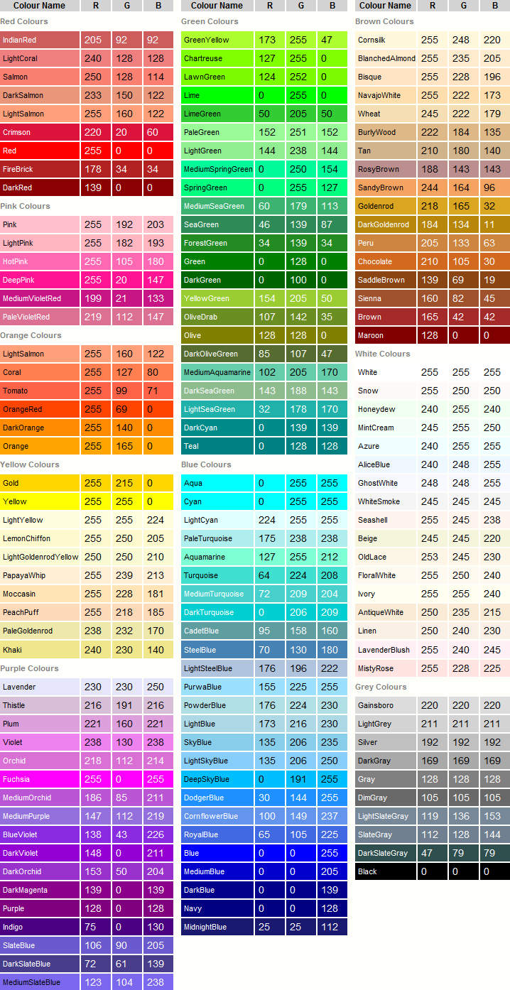 Graphics Colours • Genstat v21