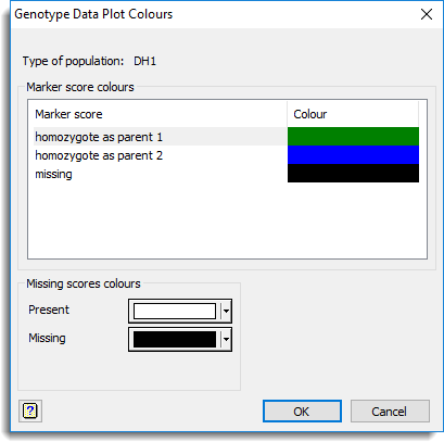 Genotype Data Plot Colours • Genstat v21