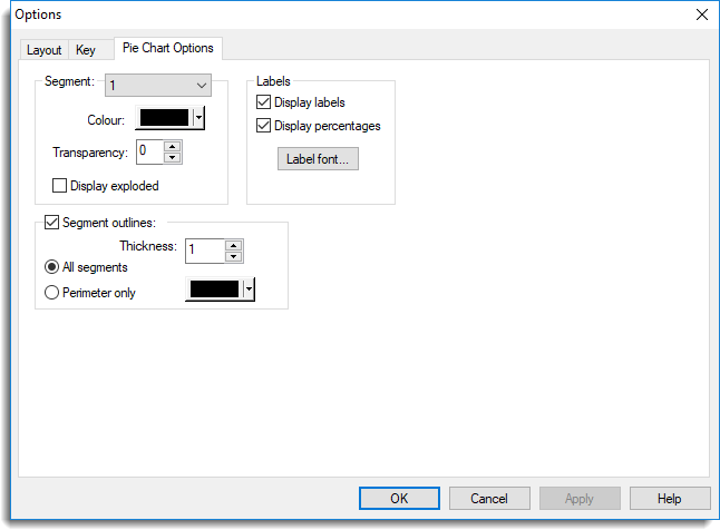 Pie Chart Options • Genstat v21