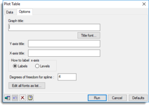 Plot Table - Options • Genstat v21