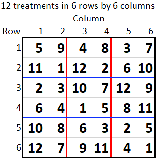 Generate a Doubly Resolvable Row-Column Design • Genstat v21