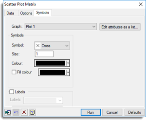 Scatter Plot Matrix - Symbols • Genstat v21
