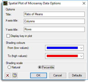 Spatial Plot of Microarray data • Genstat v21