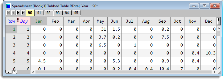 Tabbed-table Properties • Genstat v21
