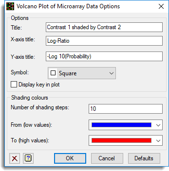 Volcano Plot of Microarray data • Genstat v21