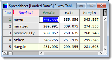 Calculating Margins for a Table • Genstat v21