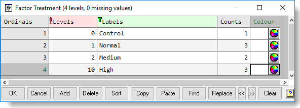 Understanding Factors and Levels • Genstat v21