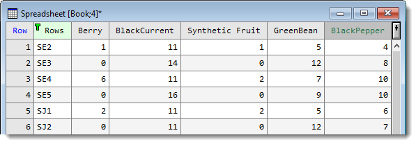 Promoting a Row to a Column Header • Genstat v21