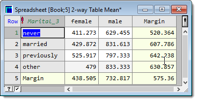 Reordering Factors in a Table • Genstat v21