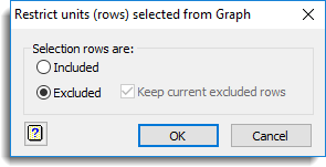 Restrict to Rows Selected from Graph • Genstat v21