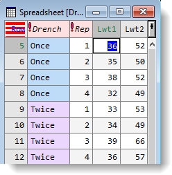 Restrict to Rows Selected from Graph • Genstat v21