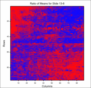 Spatial Plot of Microarray data • Genstat v21