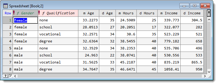 Summarizing Within Groups • Genstat v21