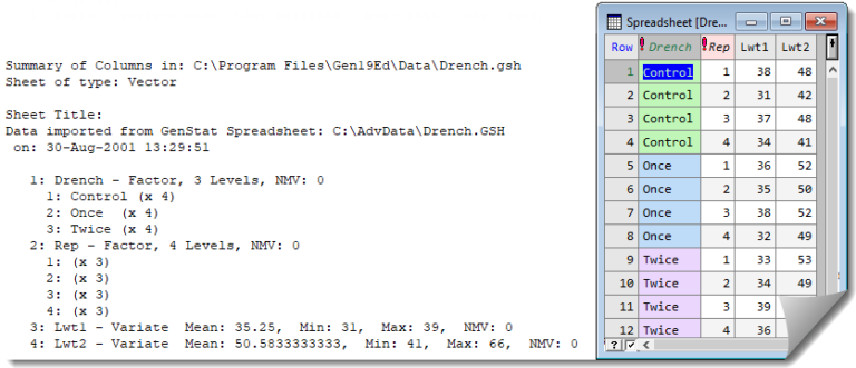 Displaying a Summary of Column Data • Genstat v21