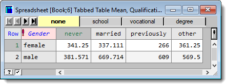 Tabbed-Table from Genstat • Genstat v21
