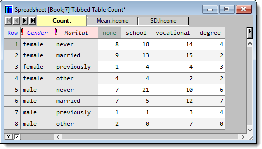 Tabbed-Table from Genstat • Genstat v21